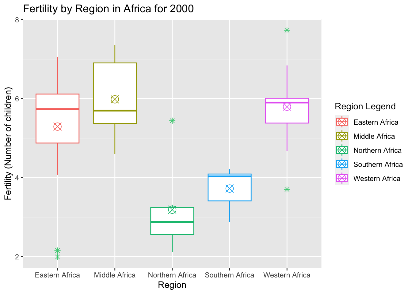 My Data Analysis Portfolio R Coding Exercise Processing Plotting And Fitting Models