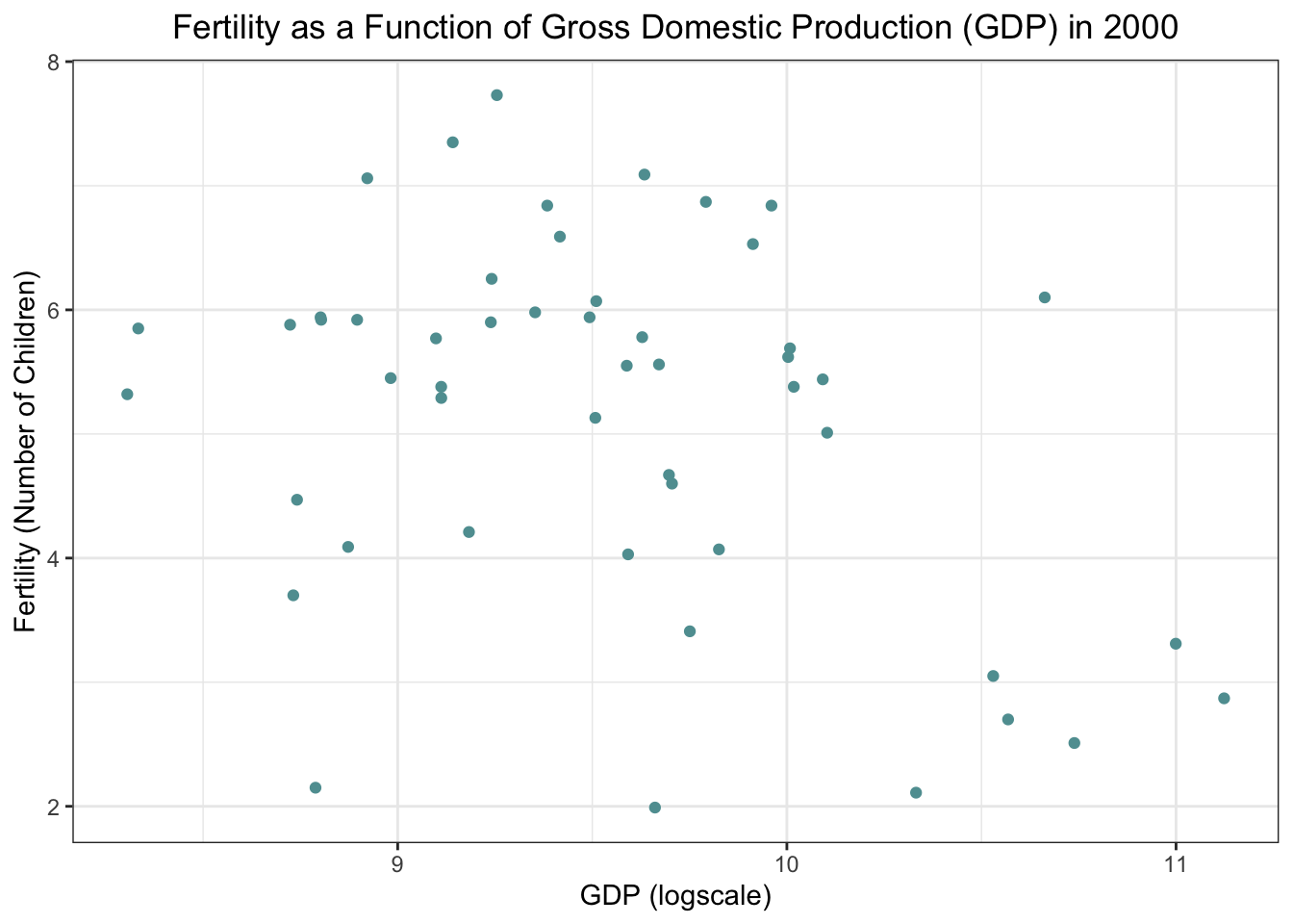 My Data Analysis Portfolio R Coding Exercise Processing Plotting And Fitting Models