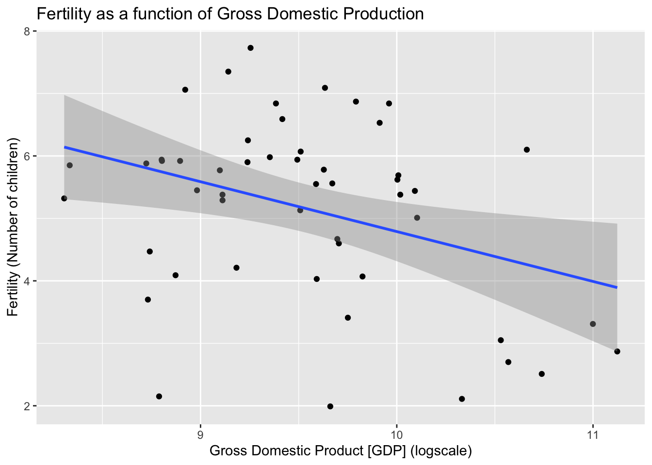 My Data Analysis Portfolio R Coding Exercise Processing Plotting And Fitting Models